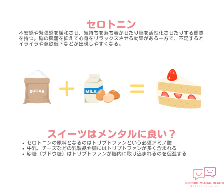 【公認心理師が解説】スイーツで心も体もリフレッシュ！甘いもののメンタル効果 | 株式会社サポートメンタルヘルス